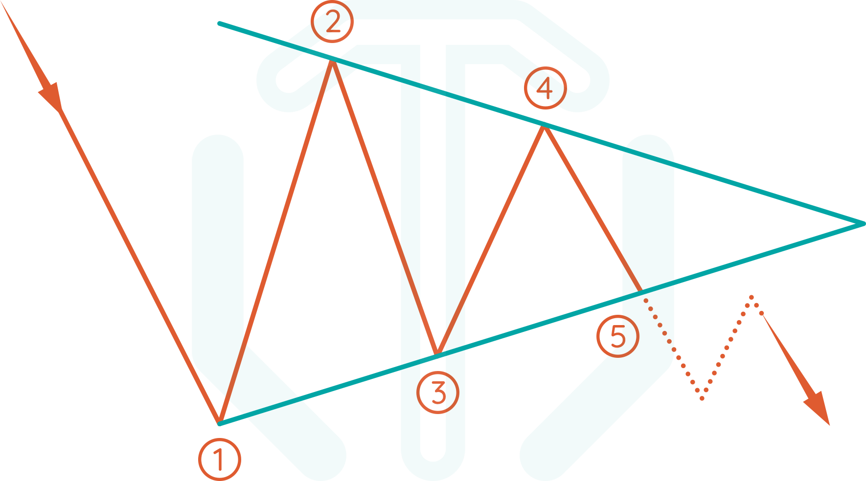 Learn Trading | TradingAxe