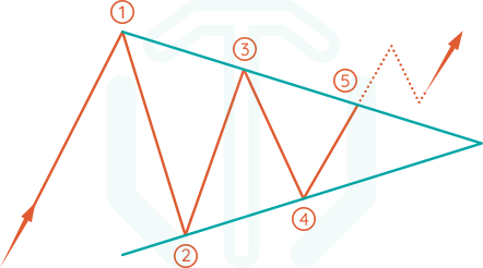 Learn Trading | TradingAxe