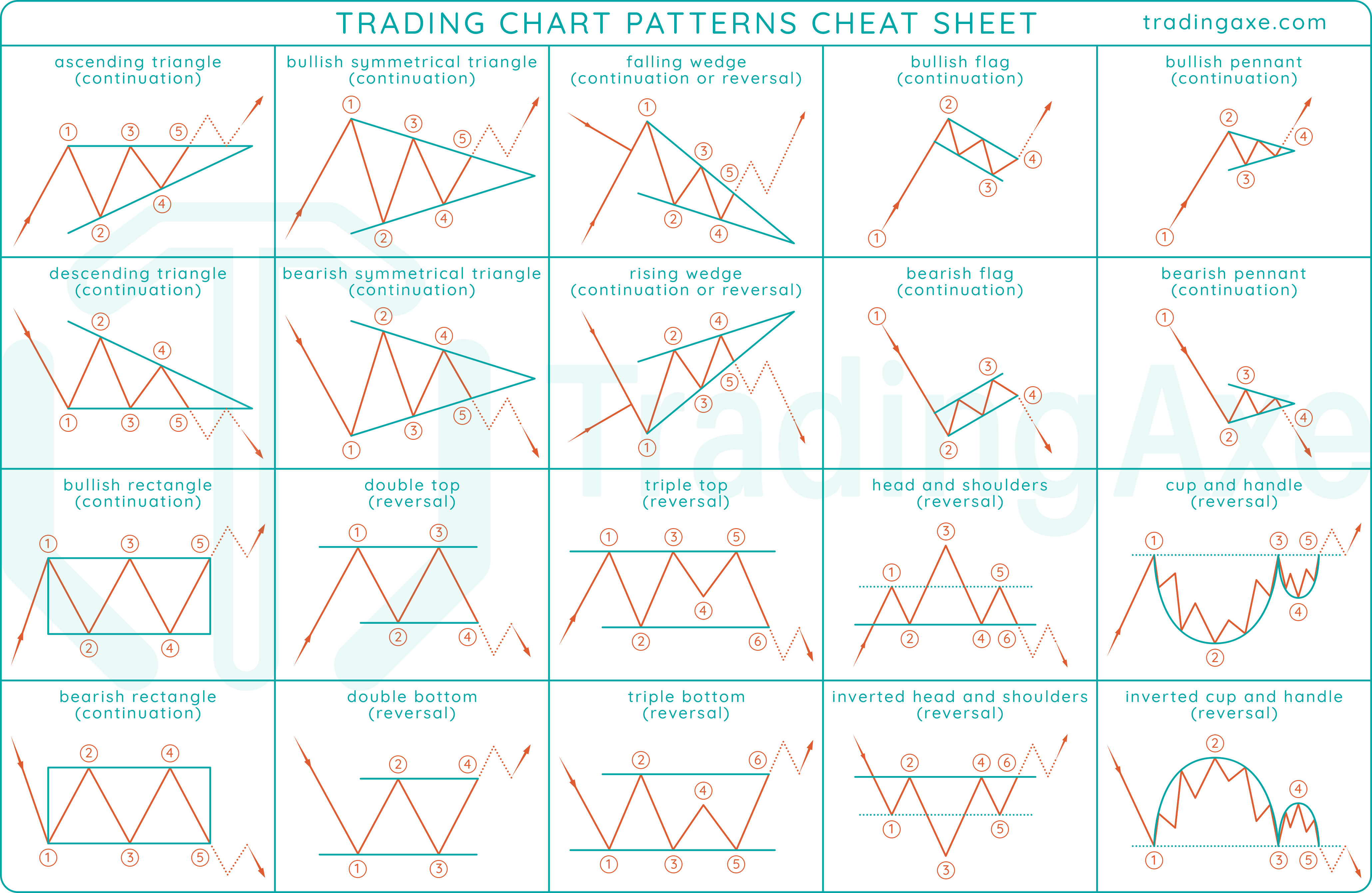 Trading Chart Patterns Cheat Sheet TradingAxe Trading Chart Patterns Cheat Sheet TradingAxe